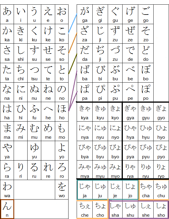 Japonské písmo část 1. - Hiragana :: Nihon-go